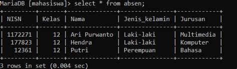 Praktek Gampang Sql Untuk Data Analyst