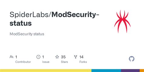 Modsecurity Statusmodsec Statushtml At Master · Spiderlabs