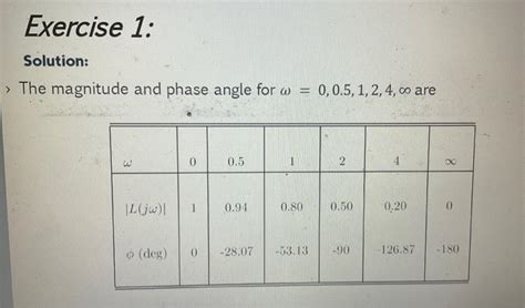 Solved Consider The Given Loop Transfer Function Plot The