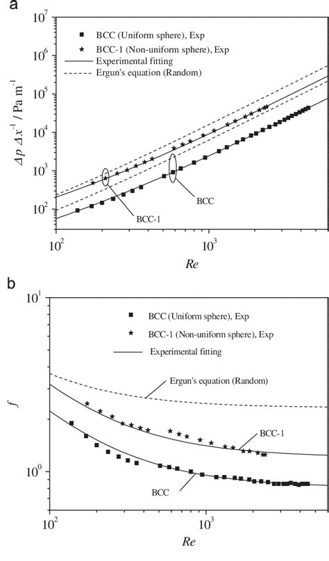 Figure 1 From Experimental Analysis Of Forced Convective Heat Transfer In Novel Structured