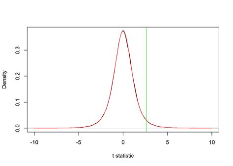 P Value Note Statistics