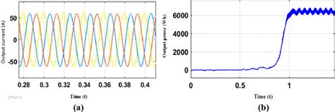 a pv system output power b wind system output power download