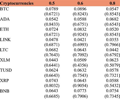 Parameter D Estimation By The Gph Method Download Scientific Diagram