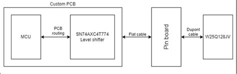 SN AVC T What Is The Maximum SPI Frequency It Can Translate Logic Forum Logic TI E E
