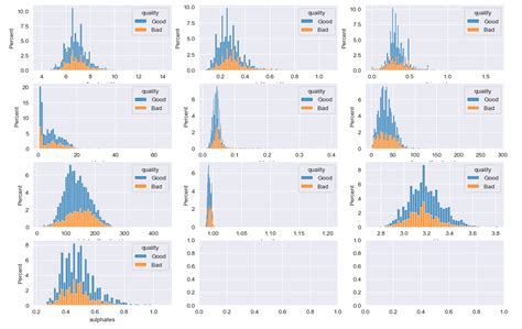 Data Analysis For Beginners Types Of Data Data Sources And Data