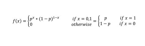 Advance Statistics Concepts For Data Science Enthusiasts