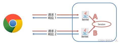 Cookie和session详解及区别session与cookies Csdn博客