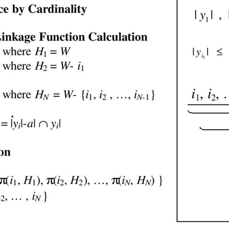 A Serial Procedure For Optimizing The Minimum Split Function F π H