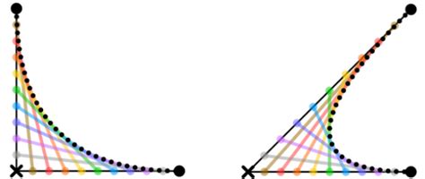 Curve Stitching Futility Closet