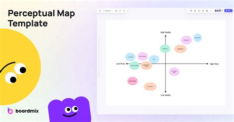 Perceptual Map Template Boardmix Perceptual Map Template Boardmix