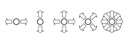 The Role Of Joysticks In Scissor Lifts And Boom Lifts A Comprehensive