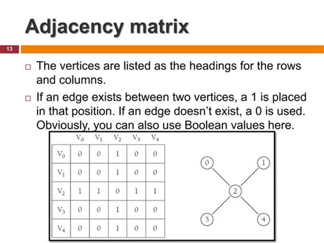 Chapter Graph Data Structure PPT