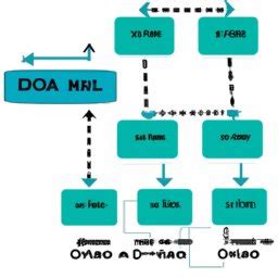 Replicación de datos en MySQL Curso Curso completo de base de datos MySQL desde básico hasta