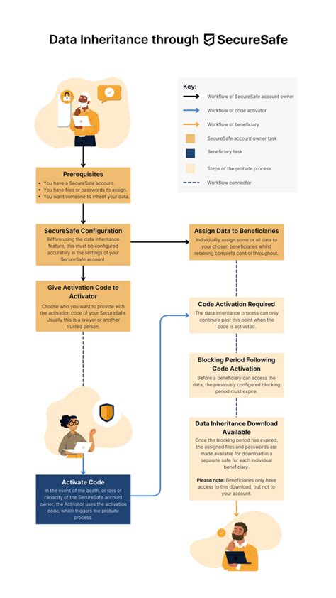 Data Inheritance How It Works And Why It Matters