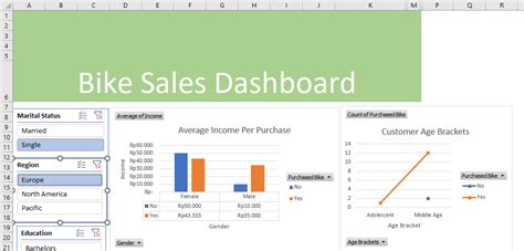Bike Sales Dashboard Bike Sales Dashboard Xlsx At Main Ams Bike Sales Dashboard GitHub