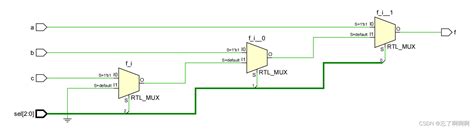 Veriloghdl可综合描述verilog可综合 Csdn博客