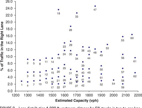 Figure 3 From Replication Of Work Zone Capacity Values In A Simulation