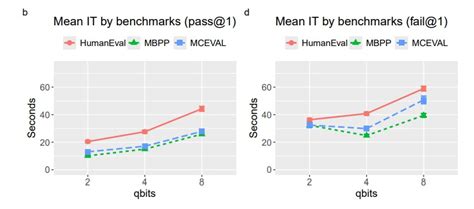 Do Smaller Full Precision Models Outperform Quantized Code Models Hackernoon