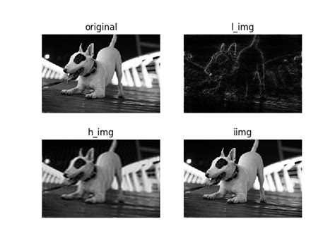 opencv之傅里叶变换 miaorn 博客园