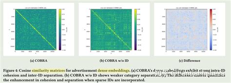 百度 Sparse Meets Dense Unified Generative Recommendations With Cascaded