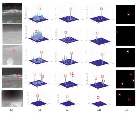 Remote Sensing Free Full Text An Infrared Small Target Detection