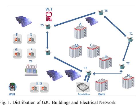 Figure 2 From Scheduling Approach For Connected Micro Grid System Semantic Scholar