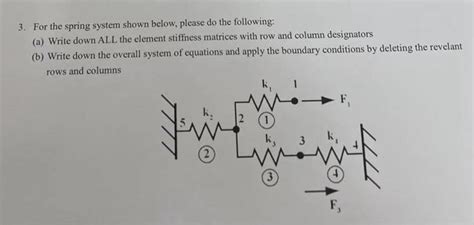 Solved 3 For The Spring System Shown Below Please Do The