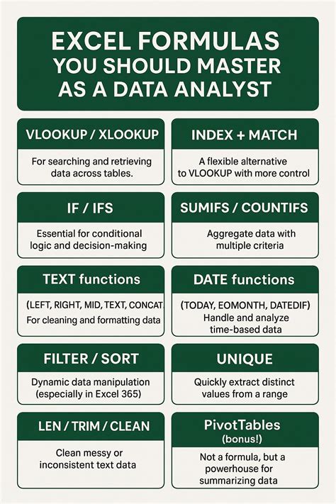 Excel Dataanalytics Exceltips Dataanalyst Spreadsheetskills