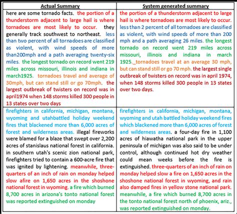 example of good quality summary two actual vs obtained summaries are
