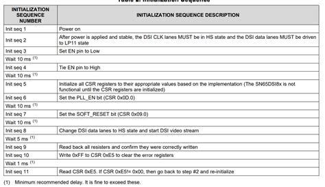SN65DSI83 SN65DSI83 Has No LVDS Output Interface Forum Interface TI E2E Support Forums