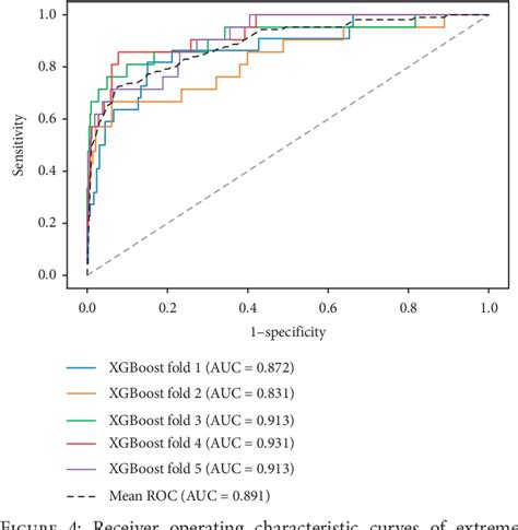 table 1 from using machine learning algorithms to predict hepatitis b