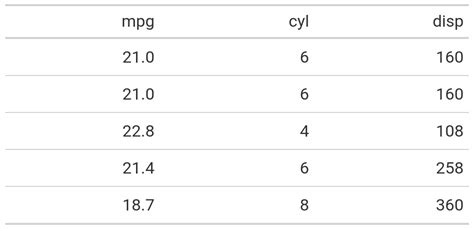 R Save Gt Table With A Specific Height And Width Stack Overflow