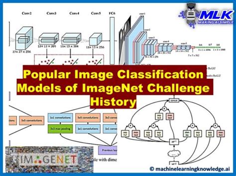 7 Popular Image Classification Models In Imagenet Challenge Ilsvrc