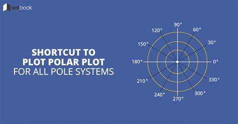 Draw Polar Plot For All Pole Systems Learn More Here