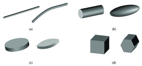 Shapes Of Non Spherical Nanoparticles Used In Nanofluids A
