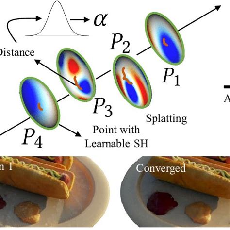 Learning Point Based Radiance Fields The Proposed Method Learns A Download Scientific Diagram