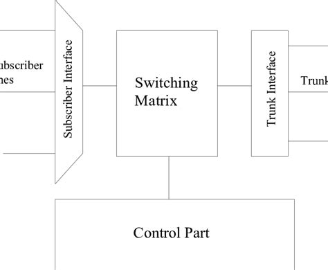 1 An Abstract Switching System Download Scientific Diagram