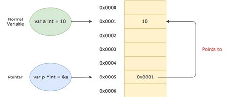 CSS Can Do That DEV Community