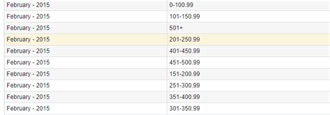 Sql Mysql Order By After Group Stack Overflow