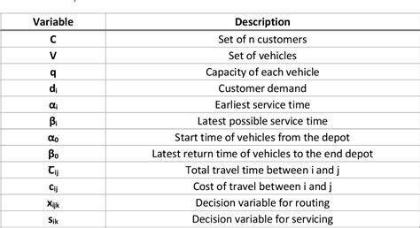 Figure 1 From Dynamic Agv Routing Depending On Sensor Ba Semantic Scholar