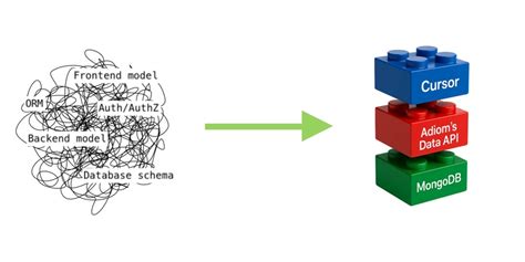 vibe code like a pro build an mvp web app with mongodb atlas in