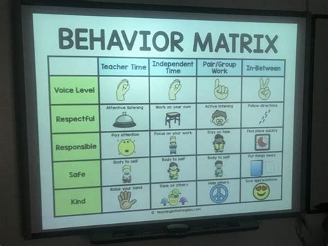 Pbis Behavior Chart Classroom Matrix Powerpoint Printable Slides Teaching In The Tongass