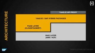 Running Microservices With Cloud Foundry And AWS PPT