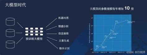 Java程序员转行ai大模型：就业指南与实用技巧（非常详细）从零基础到精通，收藏这篇就够了 Csdn博客