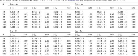 table 1 from a locking free immersed finite element method for planar