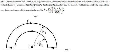 Solved The Closed Loop Of Wire Shown In The Diagram Carries Chegg