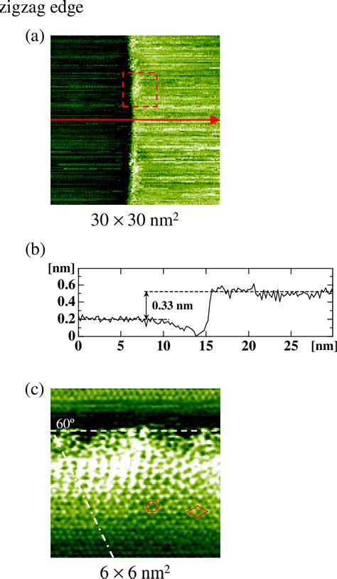 Figure 3 From Scanning Tunneling Microscopy And Spectroscopy Of The Electronic Local Density Of