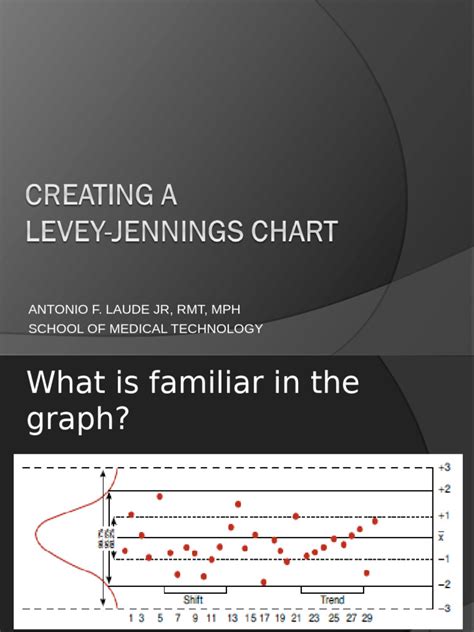 Lesson 3 Creating A Levey Jennings Chart Pdf Observational Error Errors And Residuals