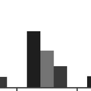The Perception Of The Visual Gender Of The Female Male And Androgynous Download Scientific