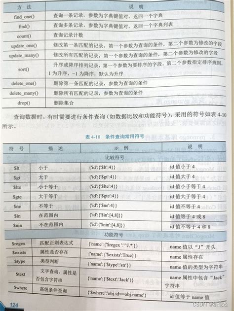 网络爬虫学习（二） Seleniumdriverfindelementbyimage方法的使用 Csdn博客